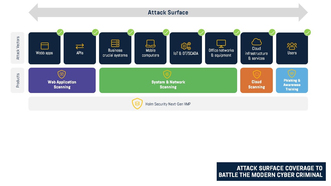How Increased Attack Vector Coverage Improves Your Cyber Defence
