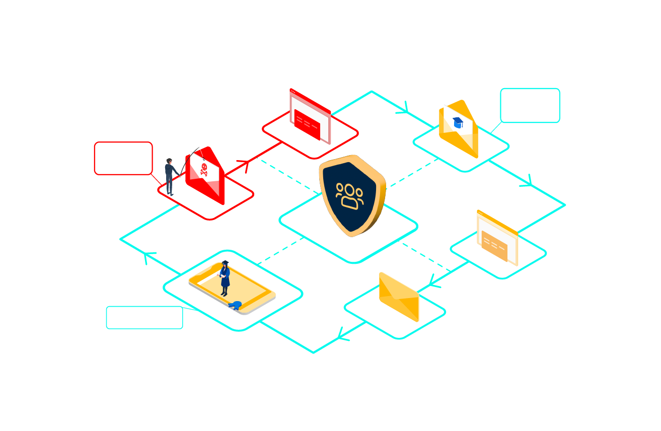 Phishing Simulation & Awareness Training | Next-Gen Vulnerability ...