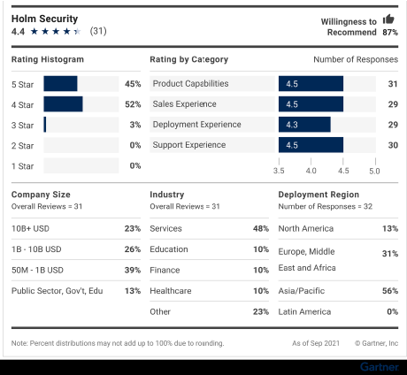 Gartner Peer Insights' Voice of the Customer vulnerability assessment