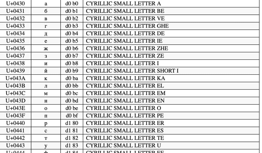 Shielding yourself from cyberattacks: Identifying deceptive domains