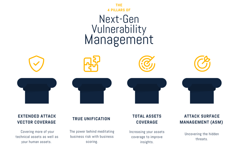 Full Attack Surface Coverage with Vulnerability Management