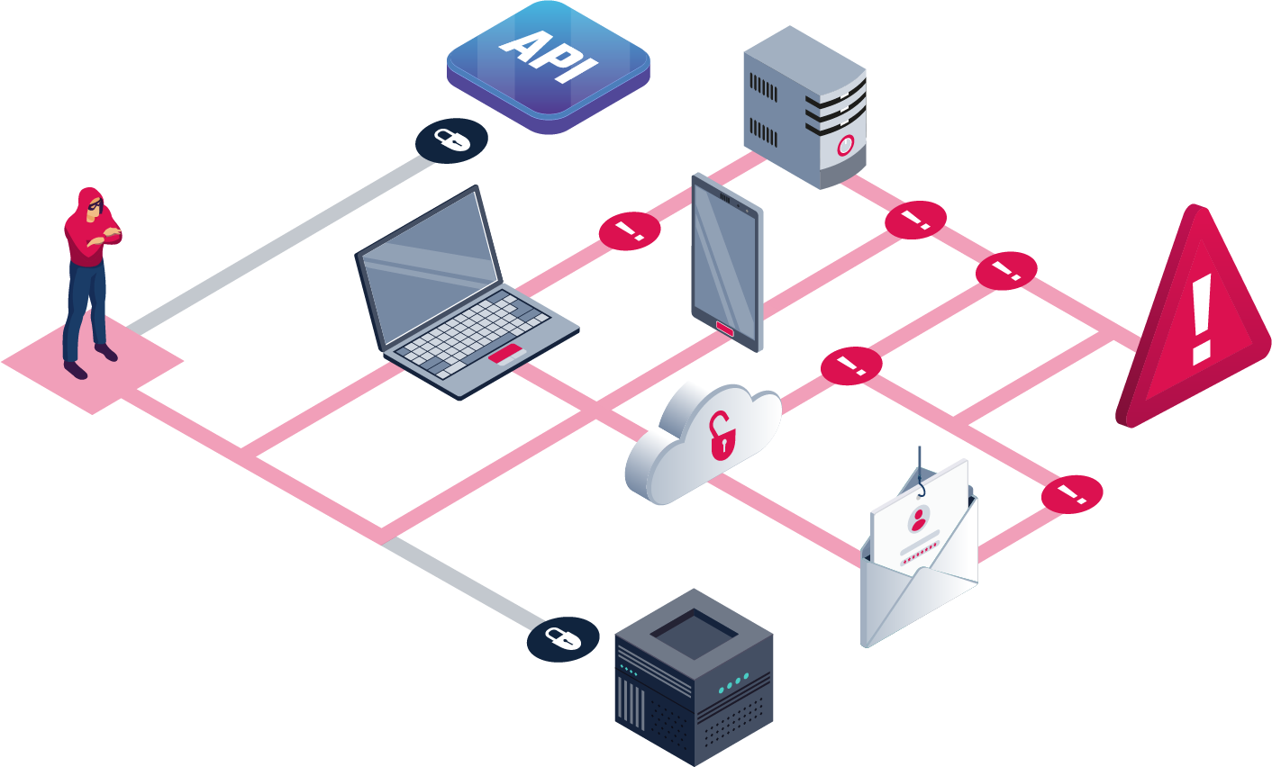 How Increased Attack Vector Coverage Improves Your Cyber Defence
